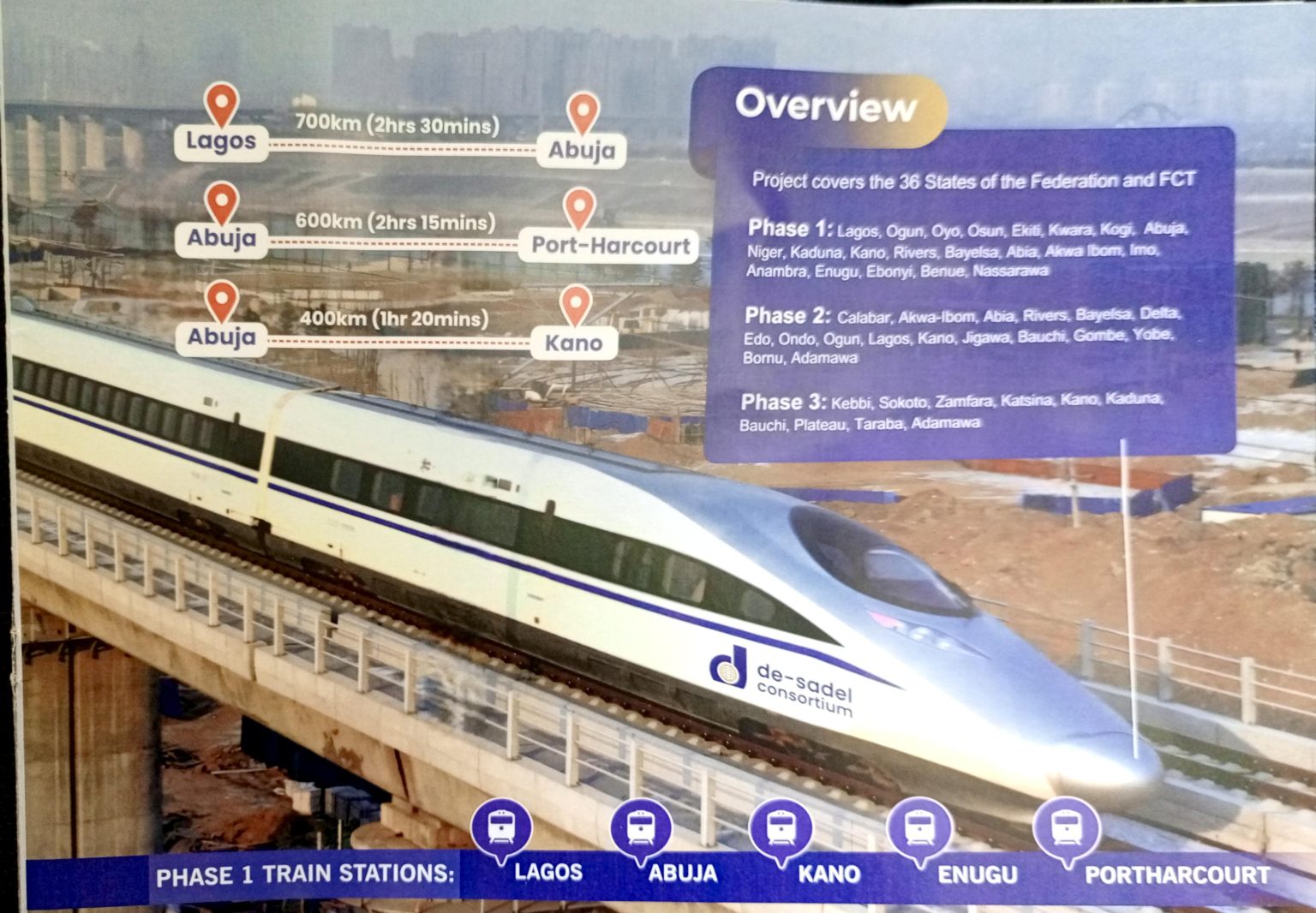 De-Sadel Set to Deliver First Phase of 4,000km High-Speed Rail Across ...